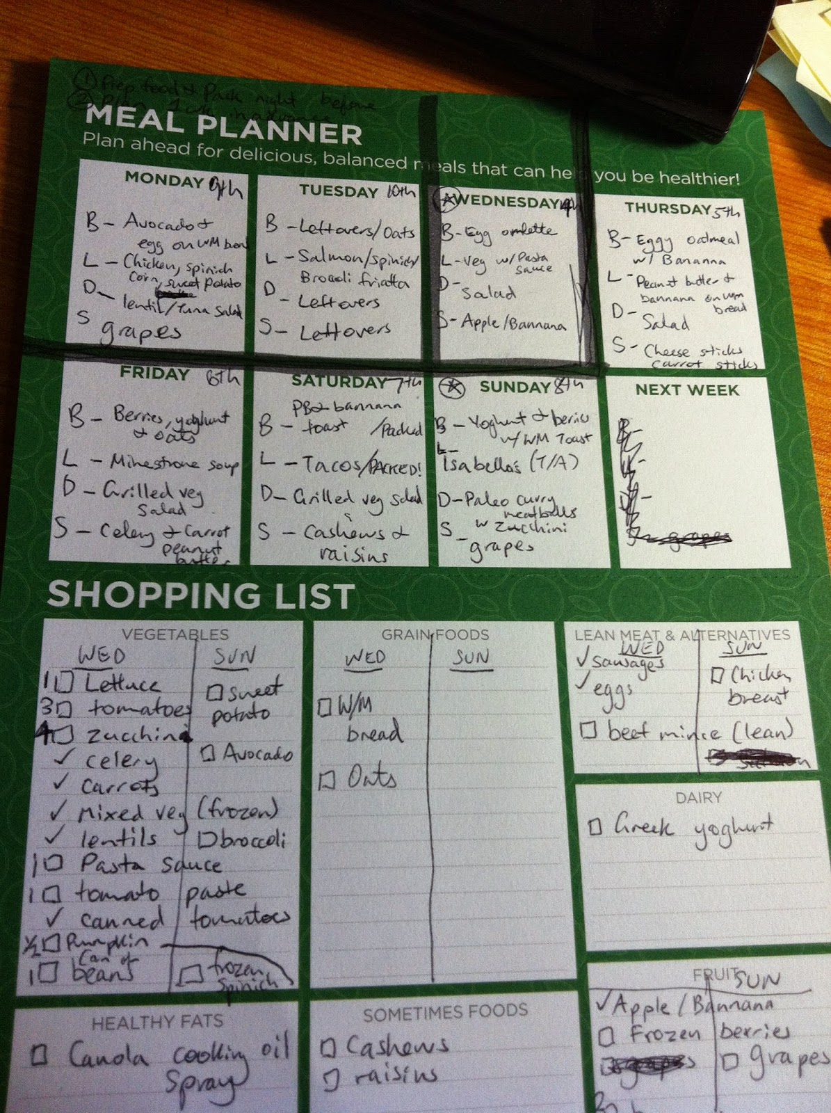 Healthy food blog: Meal planning and shopping lists